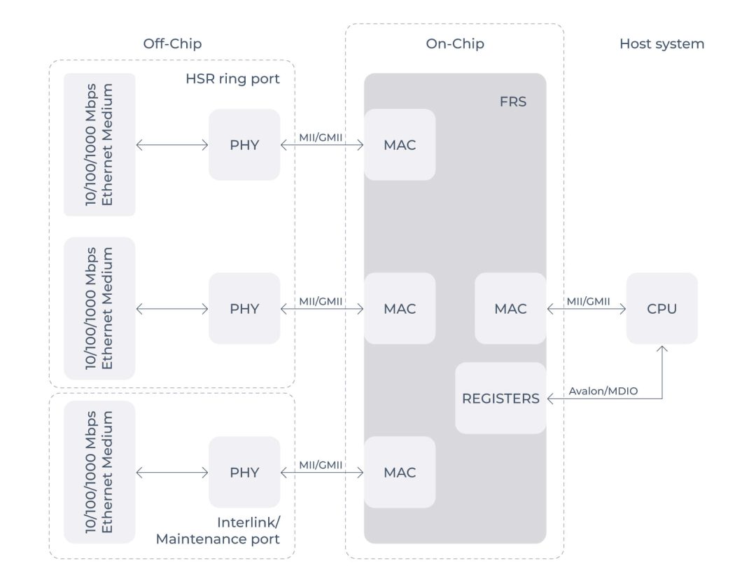 Lattice and FRS: Pioneering Seamless Redundancy